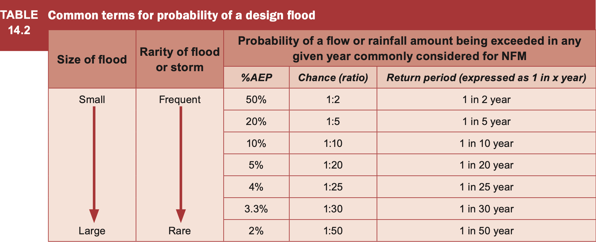 AEP – The Mole Story