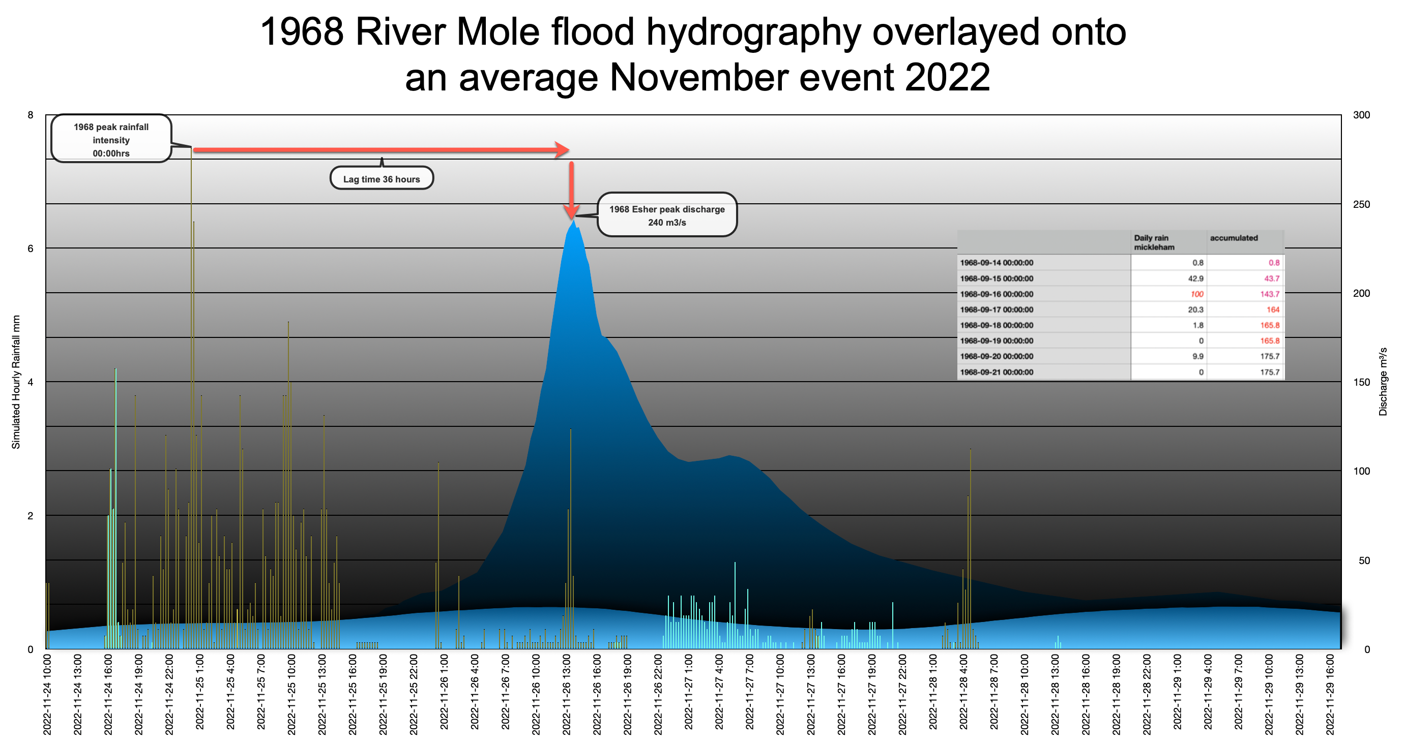 mole 68 flood hydrog simulated – The Mole Story
